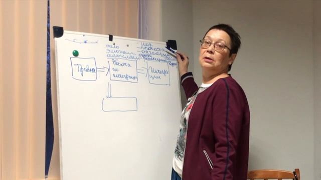 Голосова Нина «Травма. Посттравматическое расстройство. Особенности процессов и работы»