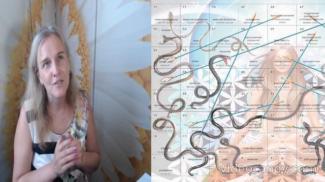 3 клетка. Злость. Гнев.