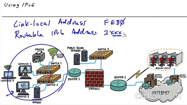 1-ipv6-fundamentals