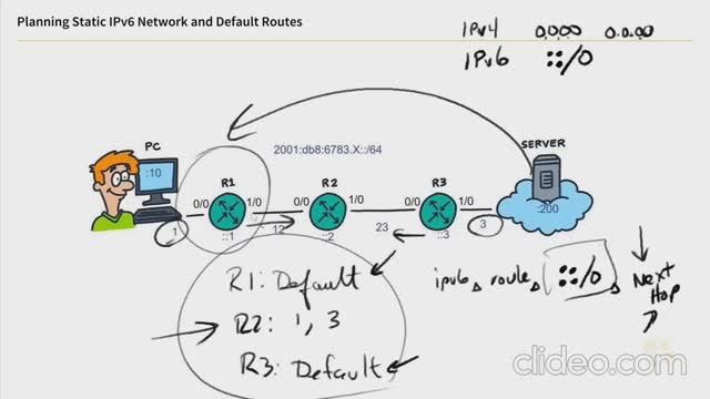 4-configure-and-verify-cisco-ipv6-static-routes