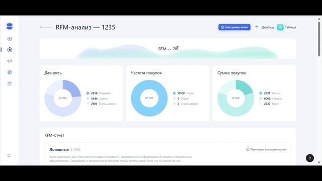 Контур.Сегмент+  — RFM-анализ