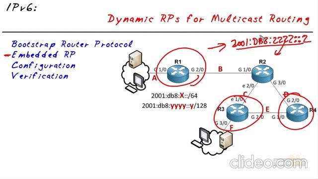 2-ipv6-networking Часть 4
