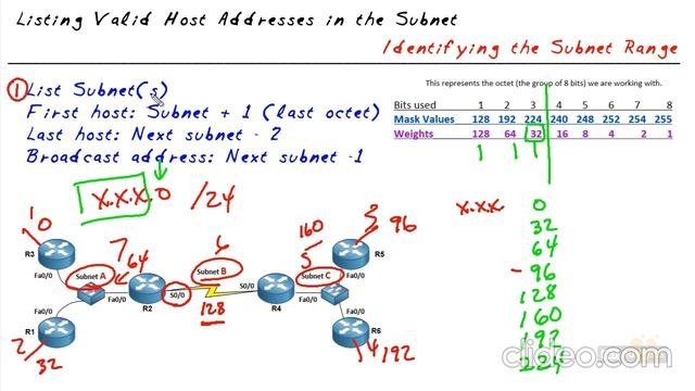 1-ipv4-subnetting