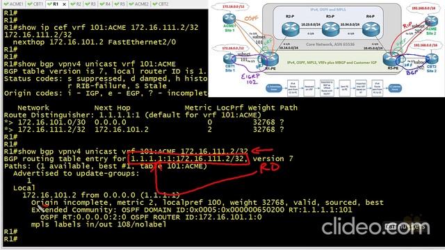 mpls-fundamentals Часть 2