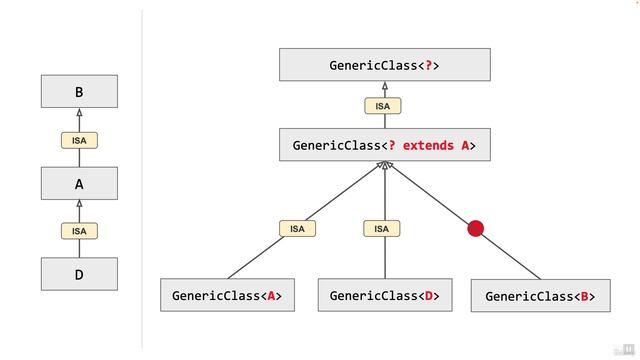 17 - Upper Bound Hierarchy