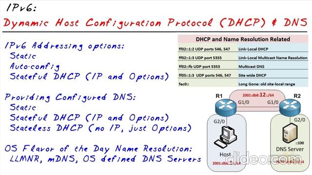 2-ipv6-networking Часть 3