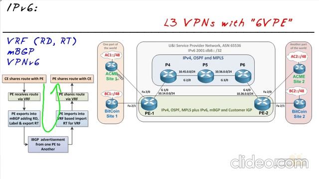 2-ipv6-networking Часть 5
