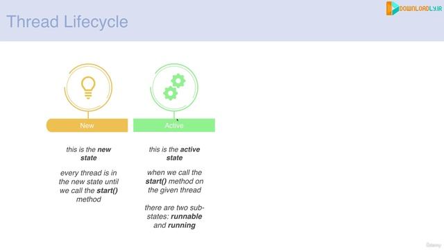 7 - Thread lifecycles