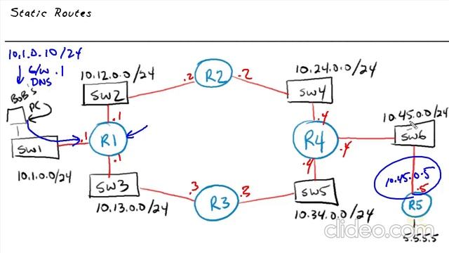 2-ipv4-routing-fundamentals