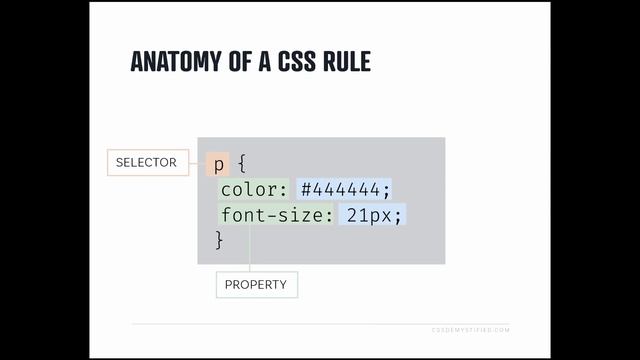 5. Анатомия и терминология CSS — чтобы мы говорили на одном языке