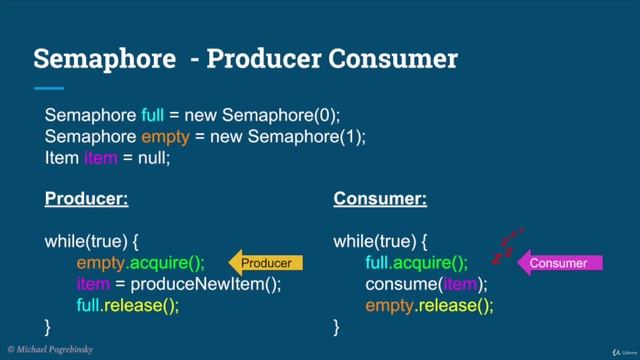 26 - Semaphore Scalable Producer Consumer implementation