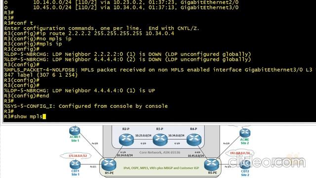 mpls-fundamentals Часть 1