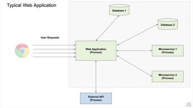 2. Task Types