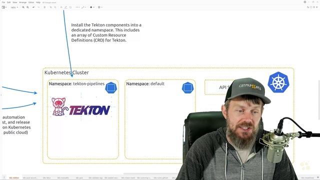 3.1-intro-to-tekton-pipelines-on-kubernetes