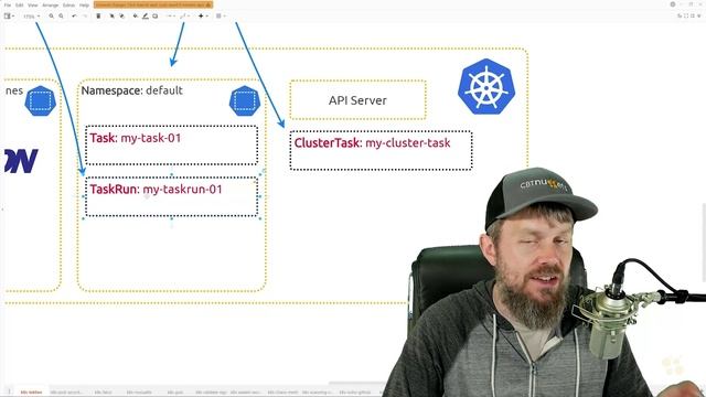 3.2-learn-tekton-task-resources
