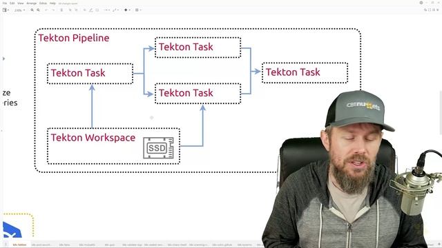 4.1-intro-to-tekton-task-and-pipeline-creation