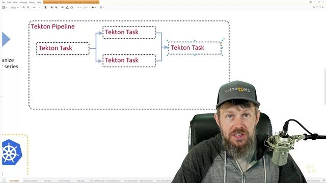 3.3-tekton-pipeline-concepts