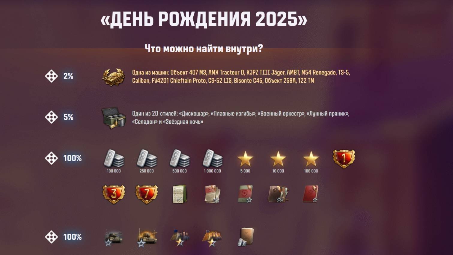 День рождения танков. Праздничный ангар 2