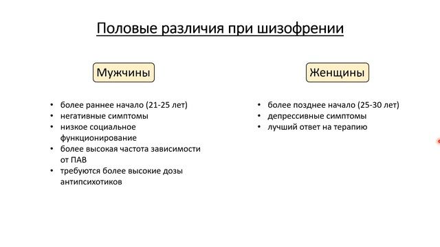Молчанова А. И. - Физиология и современная медицина. Цикл научных докладов - Лекция 7