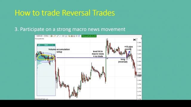 29-reversal-trades