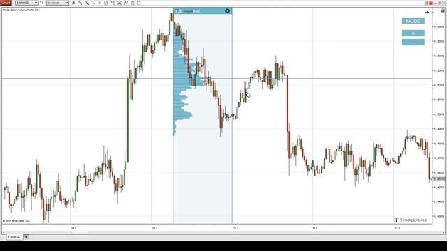 22-trend-setup-examples