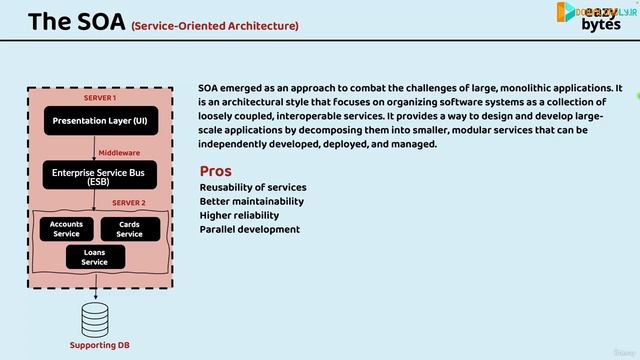 3. Evolution of Microservices architecture