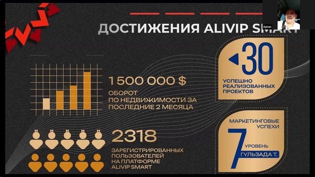 ALIVIP VISION DAY 04 АВГУСТА 2025 Г.