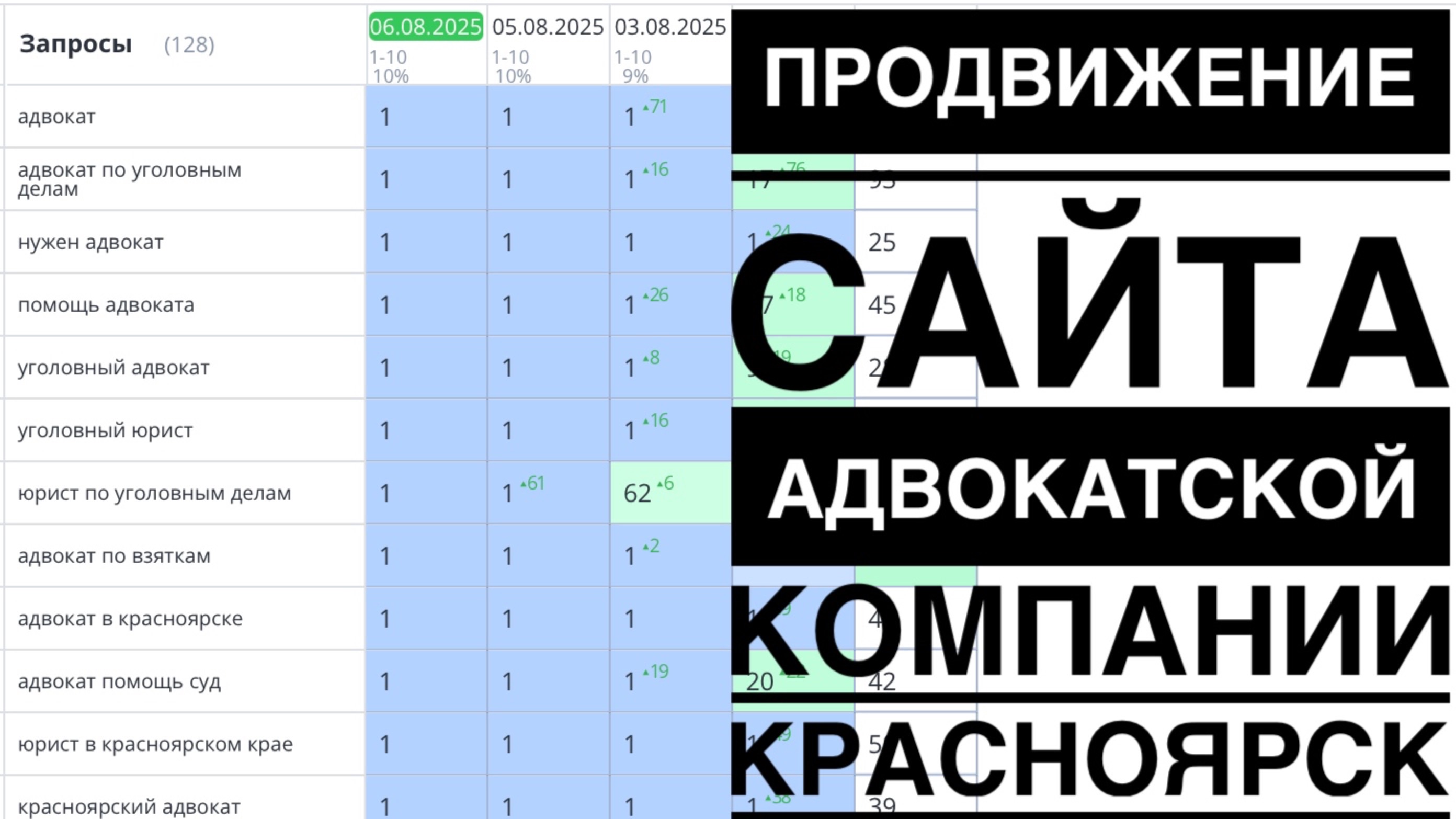 Продвижение сайта адвокатской компании в Красноярске