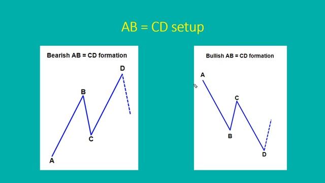 27-abcd-setup-theory