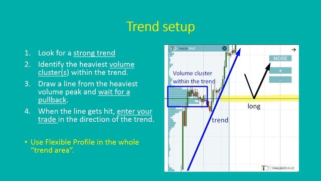 21-trend-setup-theory