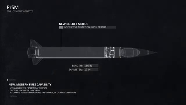 Работа M142 HIMARS, оснащенный новыми ракетами PrSM (преемники ATACMS) в связи с ВВС.