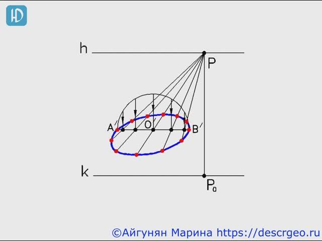 4.2. Деление горизонтальной окружности на равные части в перспективе