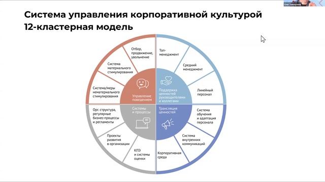 Семь проблем с культурой, который убьют ваш бизнес в трудные времена