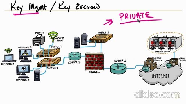 10-implement-pki