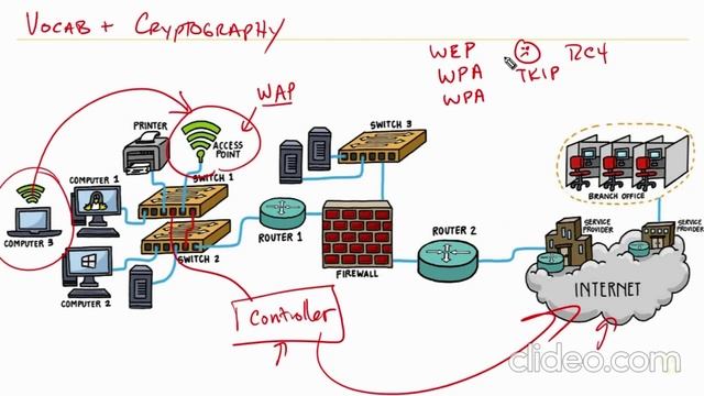 4-wireless-security