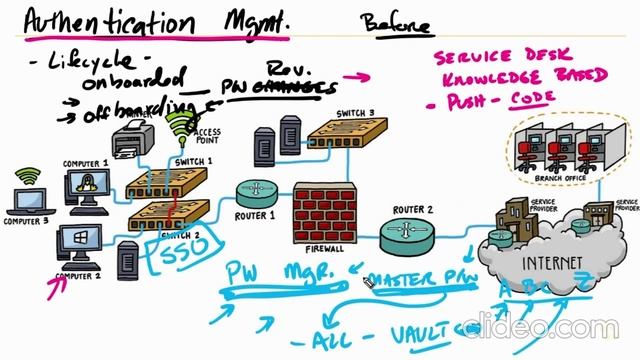 8-authentication-and-authorization-solutions