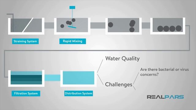 03_ Что такое аналоговая автоматизация