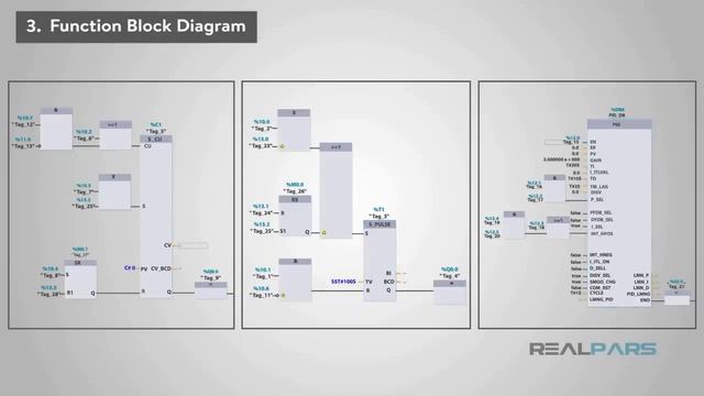 04_ Какие языки программирования ПЛК являются самыми популярными