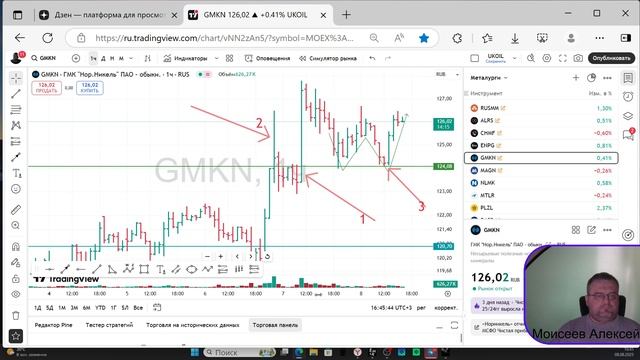 Механизмы опорных баров и "двойное дно"
