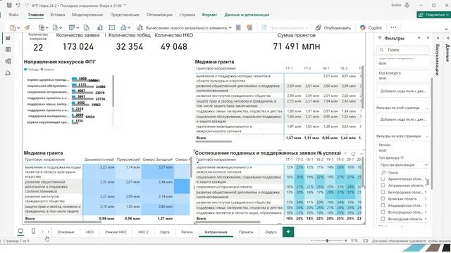 Сканер ФПГ: разбираем грантовые направления