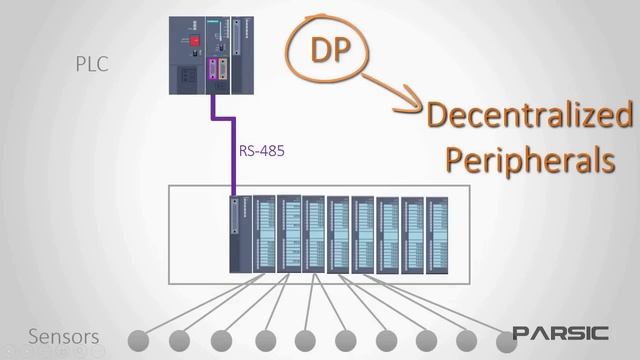 06_ Что такое Profibus-DP с точки зрения непрофессионала