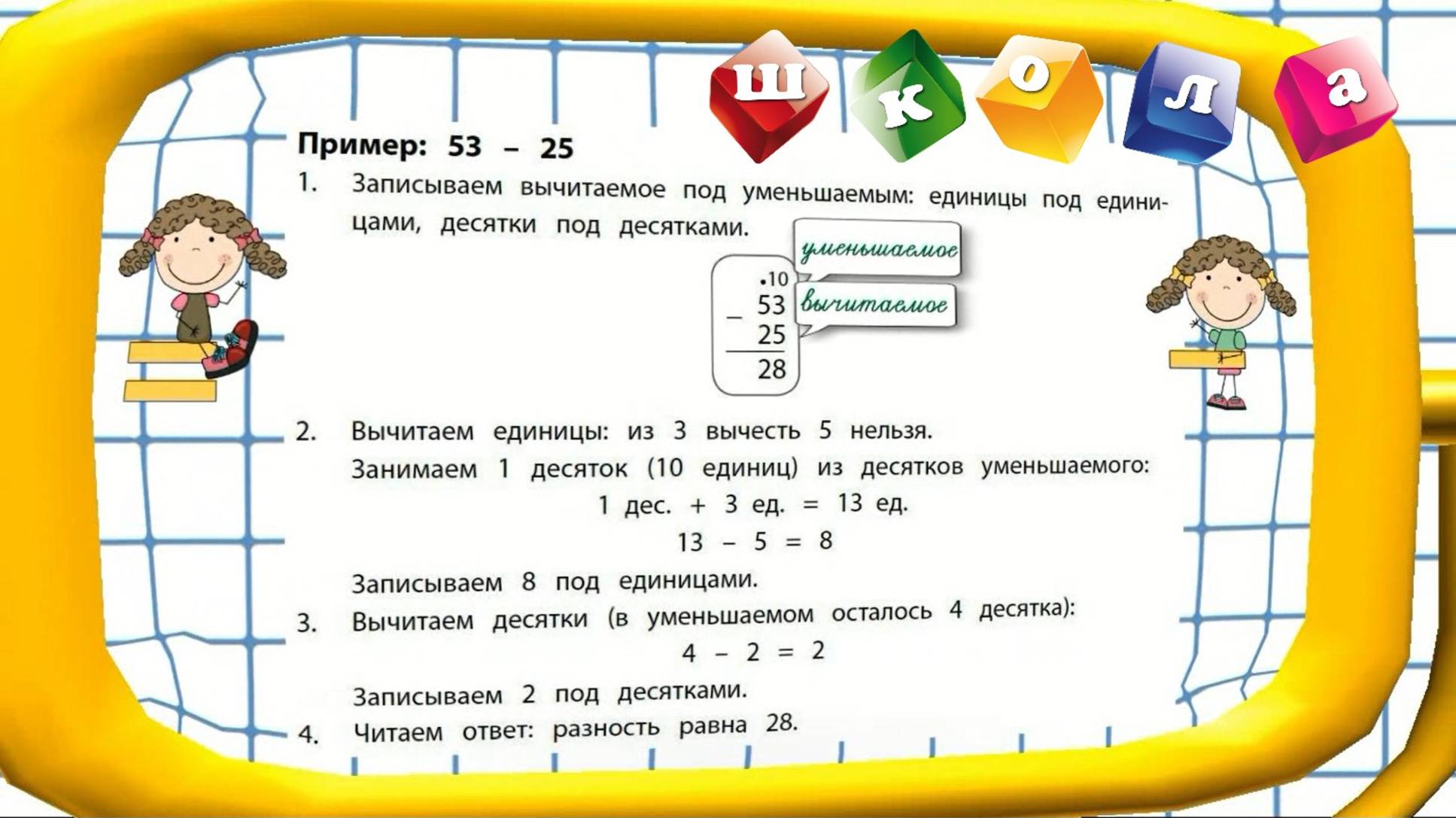 Письменное вычитание двузначных чисел 1-4 класс