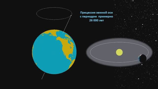 Год