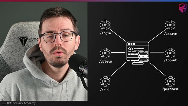 1-What is an API