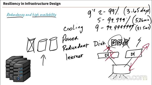 11-security-infrastructure-design