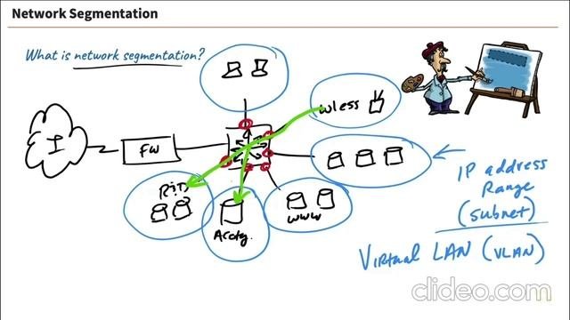 10-secure-network-architecture-practices