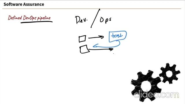 12-secure-software-integration