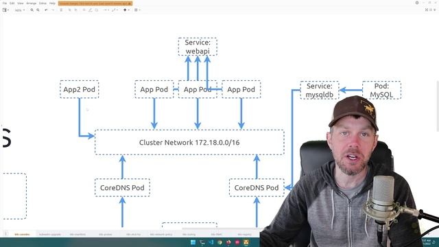 5-understanding-coredns-in-kubernetes Часть 1