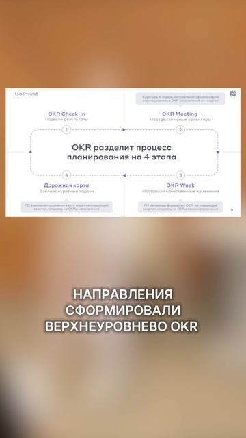 Процесс планирования по системе OKR