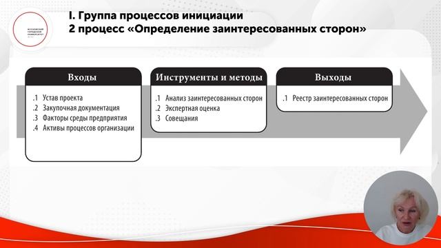 Процессы управления проектом
